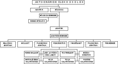 VIRU RAND ETTEVÕTTE JUHTIMINE JA TÖÖTAJAD