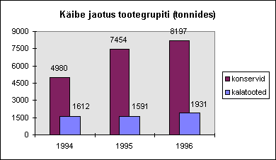 VIRU RAND TOOTED JA TURUD