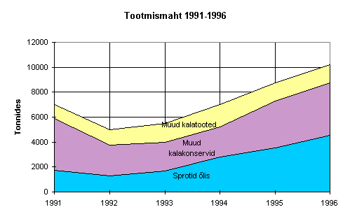 VIRU RAND TOOTED JA TURUD