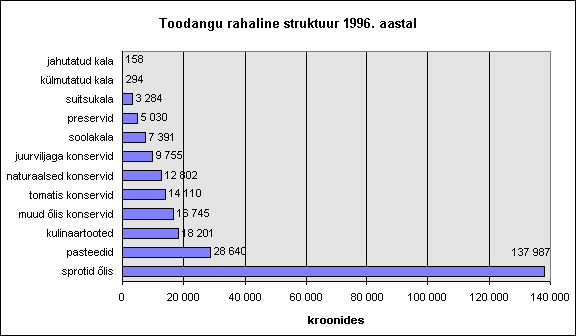 VIRU RAND TOOTED JA TURUD