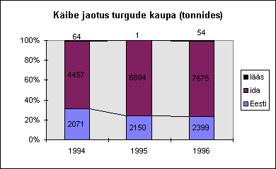 VIRU RAND TOOTED JA TURUD