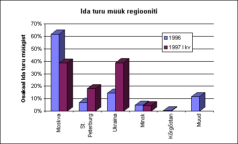 VIRU RAND TOOTED JA TURUD